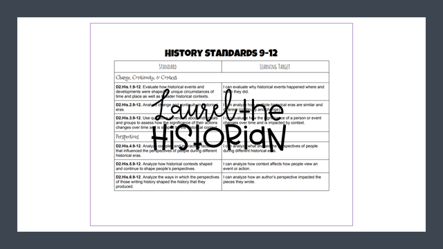 Learning Targets/Objectives/SOL History C3 Framework G. 9-12 - Amped Up ...