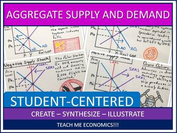 Four Shifts of Aggregate Supply and Demand Poster Project Economics One ...