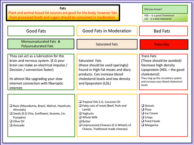 Eating Disorders - Amped Up Learning