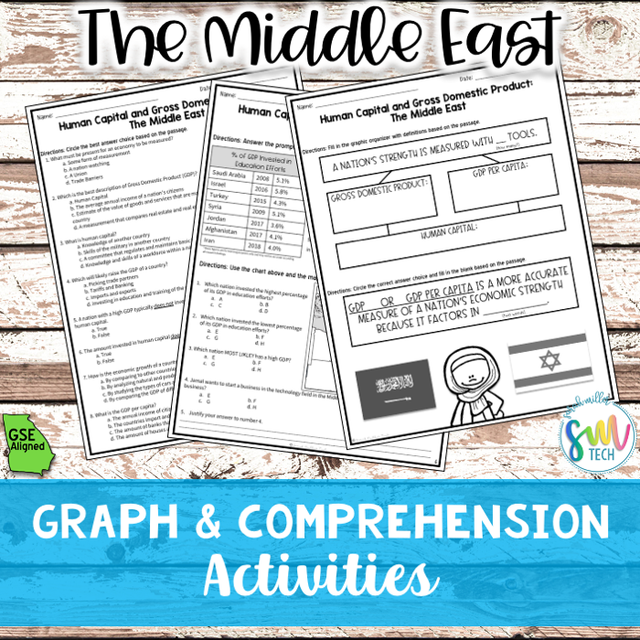 Human Capital & GDP Middle East Reading Packet (SS7E6, SS7E6b) - Amped ...