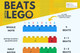 Music Beats with Lego - POSTER
