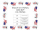 U.S. History Eras Card Sort to 1877 - Amped Up Learning