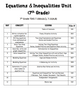 7th Grade Equations and Inequalities Unit - Amped Up Learning