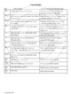 American Slavery, Civil War and Reconstruction 2 Unit Bundle, including ...