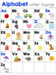 Alphabet Posters for Word Wall, ABC Flash Cards, Beginning Sounds Chart