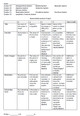Nervous System (Biology Ch 35 - Bundled Lesson) - Amped Up Learning