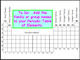 Periodic Table of Elements - Arrangement and Reactivity - Amped Up Learning