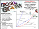 Motion Graphs - Amped Up Learning