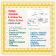 Digestion Learning Activities for Middle School Science