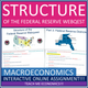 Structure of the Federal Reserve the FED Webquest Economics Macroeconomics