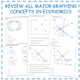Economics Graphing Review Test, Printable or Google Classroom Distance ...