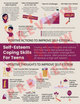 Self-Esteem Coping Skills For Teens - Self Confidence Social Emotional ...