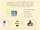 Greece: Cultures of the Mountains and the Seas History Presentation