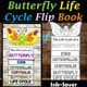 Life Cycle of a Butterfly Craft Bundle, Lifecycle Crown Hat, Necklace ...