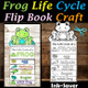 Life Cycle of a Frog Craft Bundle, Lifecycle Crown Hat, Necklace, Flip book