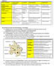 AP & College Biology: KINGDOM PROTISTA - Amped Up Learning