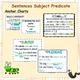 Subject Predicate Sentences