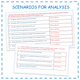 Comparative and Absolute Advantage Economic Worksheet or Google Slides ...