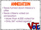 Annexation of Texas Bundle - Amped Up Learning