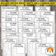 California Missions Report | California Missions Writing Activities ...
