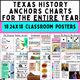 Texas History Anchor Charts For The ENTIRE Year