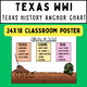 Texas History Anchor Charts For The ENTIRE Year
