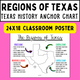 Texas History Anchor Charts For The ENTIRE Year