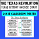 Texas History Anchor Charts For The ENTIRE Year