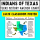 Texas History Anchor Charts For The ENTIRE Year