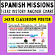 Texas History Anchor Charts For The ENTIRE Year