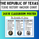 Texas History Anchor Charts For The ENTIRE Year