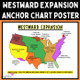 Texas History Anchor Charts For The ENTIRE Year