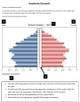Population Pyramids Lesson and Activity - Amped Up Learning