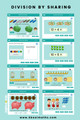 Kindergarten - Division by Sharing