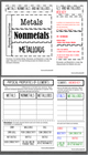 Physical Properties of Elements - Metals, Nonmetals, and Metalloids ...