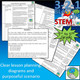 STEM: Rockets - Air, Water and Chemical Reactions (Science, lesson ...