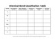 Chemical Bond Classification Table ~ Ionic, Covalent, Lewis Symbols ...