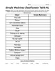 Simple Machines Classification Table Set #1-2 - Amped Up Learning
