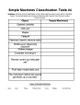 Simple Machines Classification Table Bundle (#1-4) - Amped Up Learning