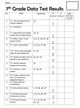 7th Grade Math Data Tests and Reviews