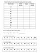 Rational Number Sets & Subsets - Practice and Quizzes