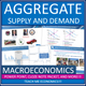 Aggregate Supply & Demand PowerPoint, Guided Note Packet, Test and Quiz ...