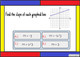 Finding the Slope of Graphed Lines: Google Forms Quiz - 22 Problems ...