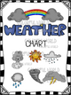 Weather chart - Amped Up Learning
