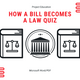 How a Bill Becomes a Law Quiz - Amped Up Learning