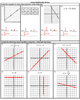 Slope Intercept Form, Linear Relationship Review - Amped Up Learning