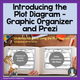 Introducing the Plot Diagram: Graphic Organizer, Cloze Notes and a ...