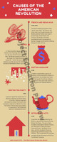 Causes of the American Revolution Infographic - Amped Up Learning