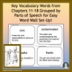 A Long Walk to Water Vocabulary Flashcards and Word Wall Set 3 - Amped ...