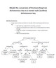 Two-Day Dichotomous Key Taxonomy Project for Biology - Amped Up Learning